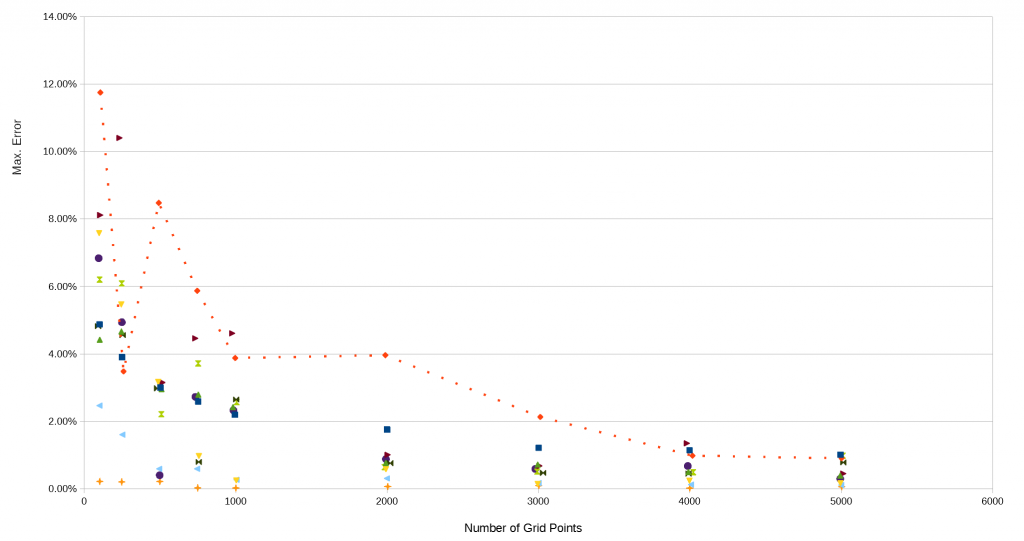 How Accurate is the Grid Method For Calculating Earthworks Cut & Fill ...