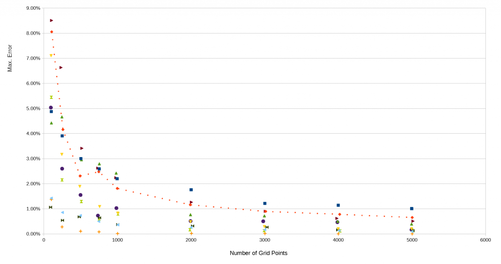 How Accurate is the Grid Method For Calculating Earthworks Cut & Fill ...